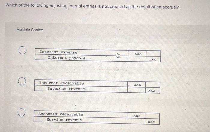 Solved Which of the following adjusting journal entries is | Chegg.com