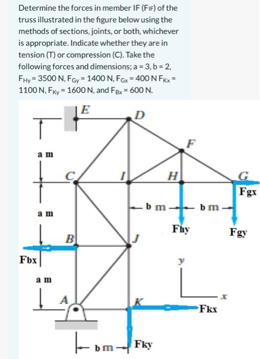 Solved Determine the forces in member IF (FIF) of the truss | Chegg.com