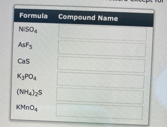Solved Formula Compound Name NiSO4 AsF5 CaS K3PO4 (NH4)2 S | Chegg.com