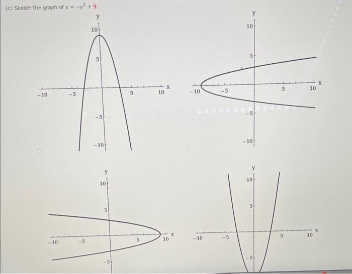 Solved Consider the parametric equations x=9cos(θ)2 and | Chegg.com