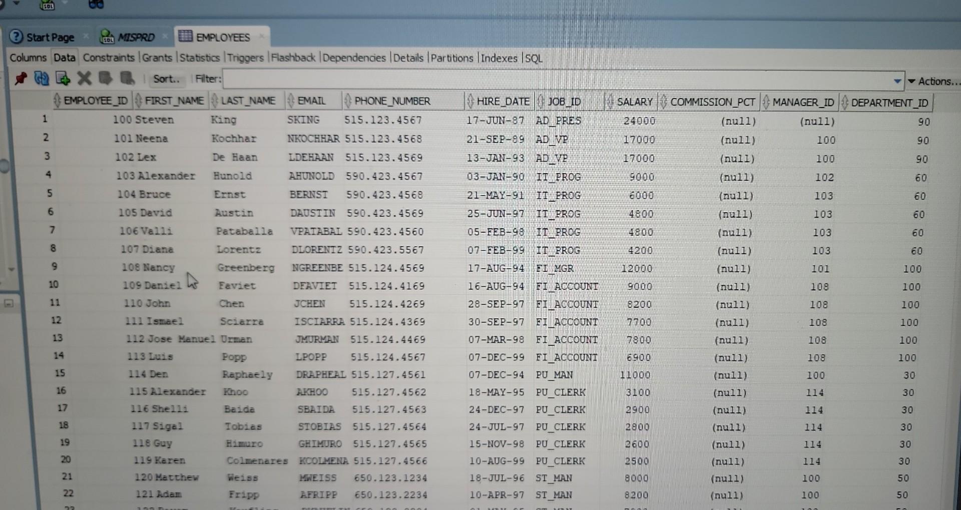 Solved 21. What are the DEPARTMENT_NAME and DEPARTMENT_ID | Chegg.com