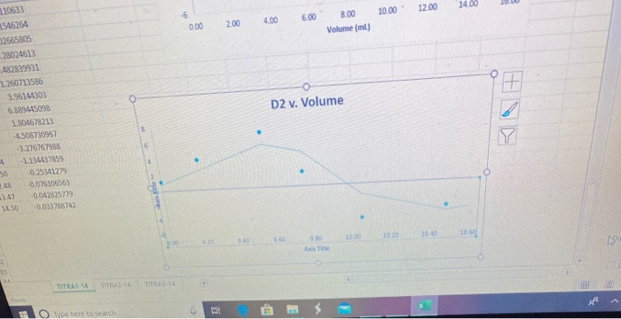 e. D2 graph with the x-axis EXPANDED at inflection | Chegg.com