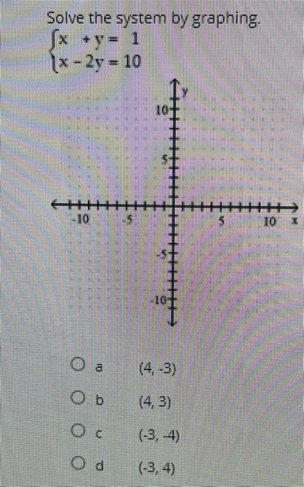 Solved Solve the system by graphing. {x+y=1x−2y=10 a (4,−3) | Chegg.com