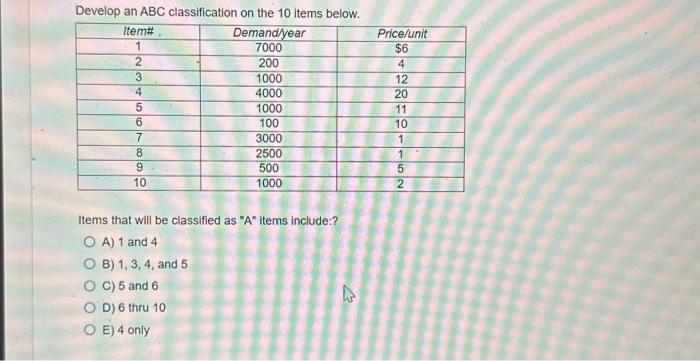 Solved Develop an ABC classification on the 10 items below. | Chegg.com