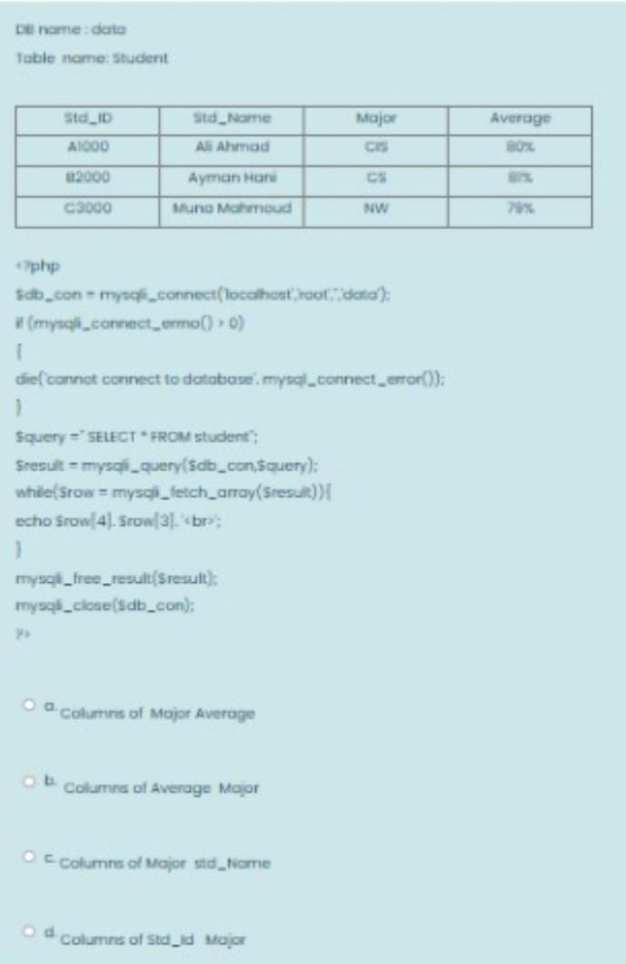 Solved DB name : data Table name: Student | Chegg.com
