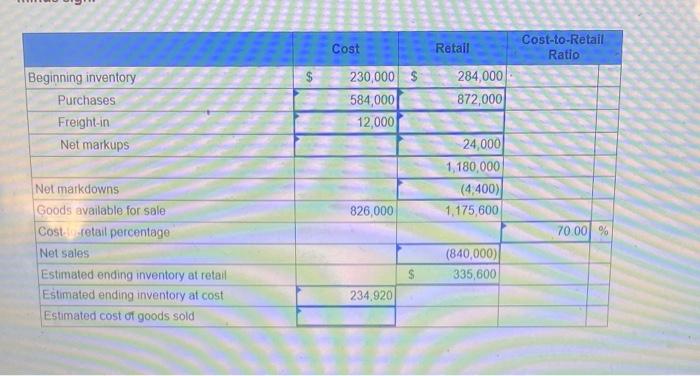 Solved Colonial Corporation uses the retail method to value | Chegg.com