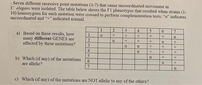 [Solved]: Seven different recessive point mutations (1-7) t