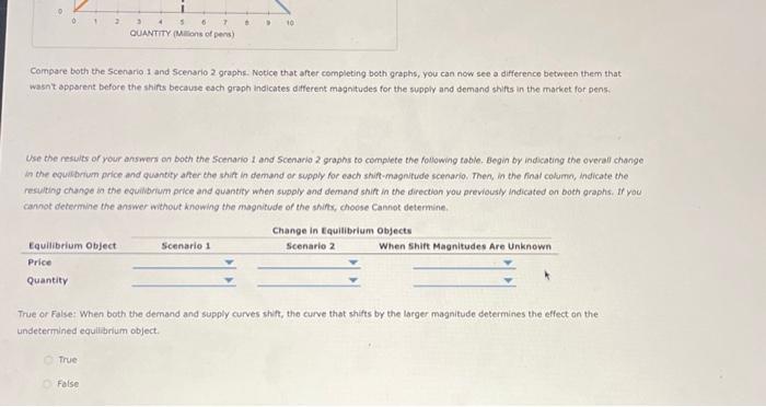 Solved Next, complete the following graph, labeled Scenario | Chegg.com