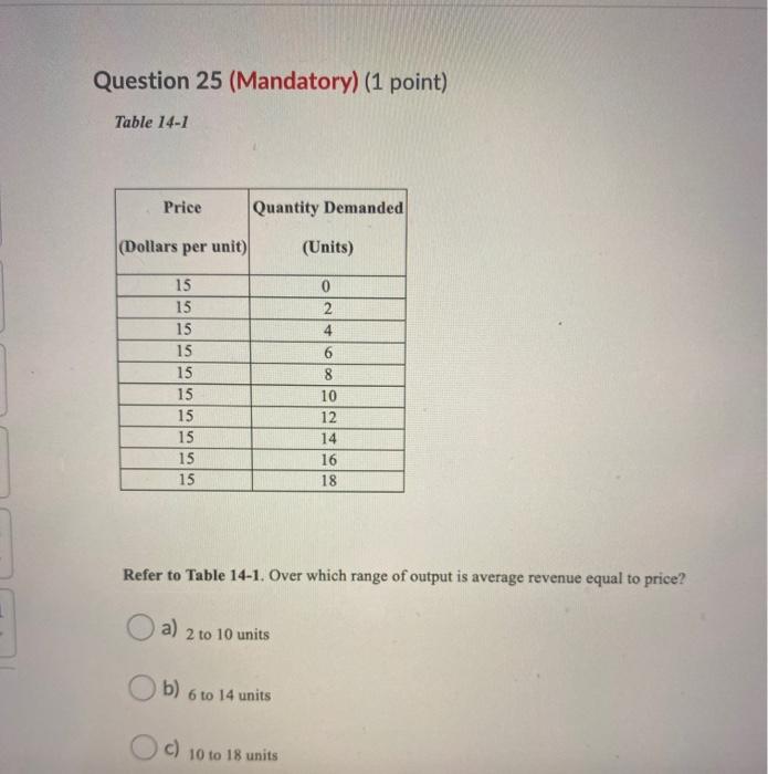 Solved Question 25 (Mandatory) (1 point) Table 14-1 Price | Chegg.com
