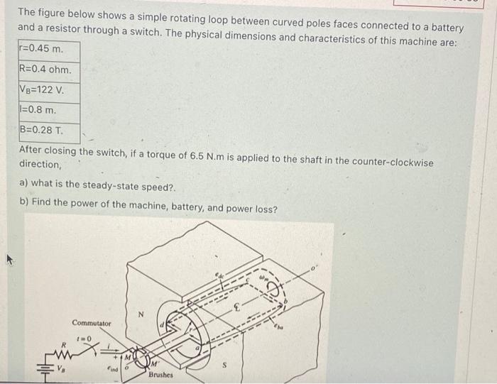 Solved The figure below shows a simple rotating loop between | Chegg.com