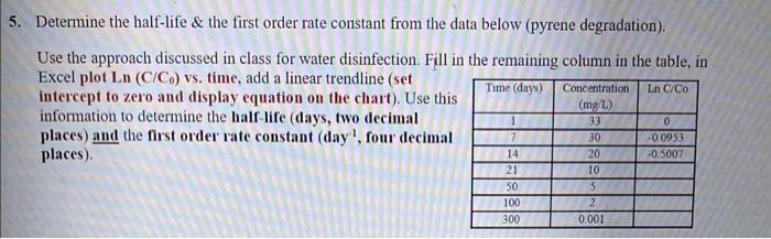 Solved Determine the half-life \& the first order rate | Chegg.com