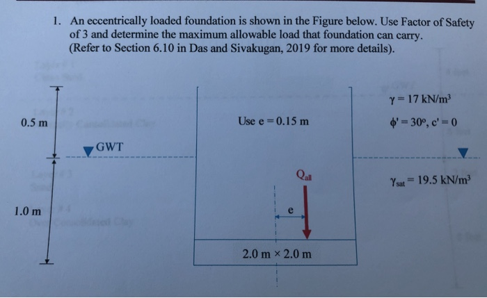 Solved 1. An eccentrically loaded foundation is shown in the | Chegg.com