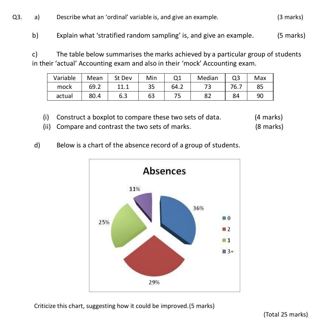 Solved Q3. a) Describe what an 'ordinal variable is, and | Chegg.com
