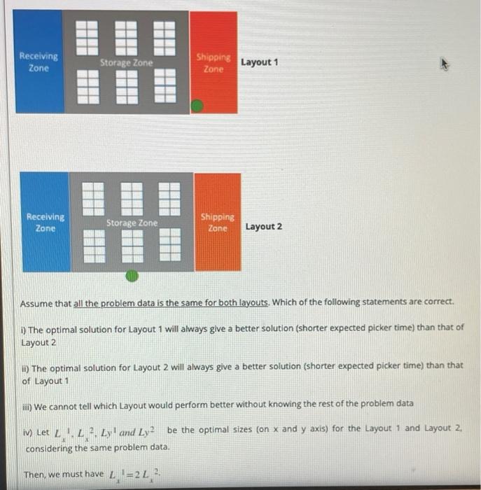 Solved Receiving Zone Storage Zone Shipping Zone Layout 1 | Chegg.com