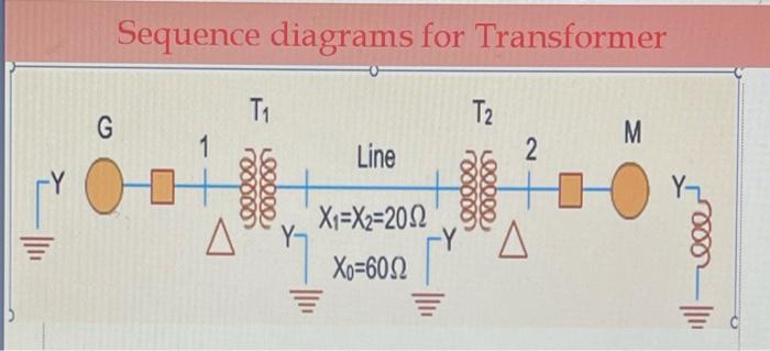Solved i want drawing for 1.positive sequence diagram 2. | Chegg.com