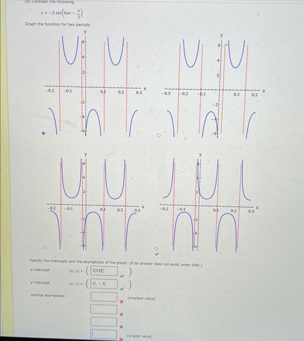 Solved (a) Consider the following y=-3 cos (Box-3) Graph the | Chegg.com