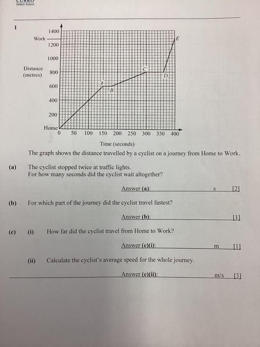 Solved The graph shows the distance travelled by a cyclist | Chegg.com