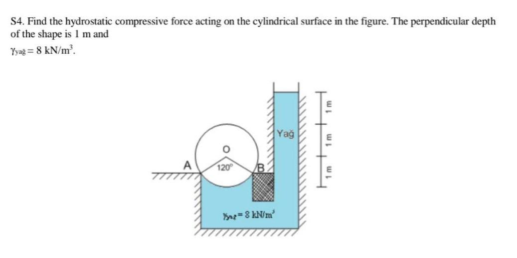 Solved S4. Find the hydrostatic compressive force acting on | Chegg.com