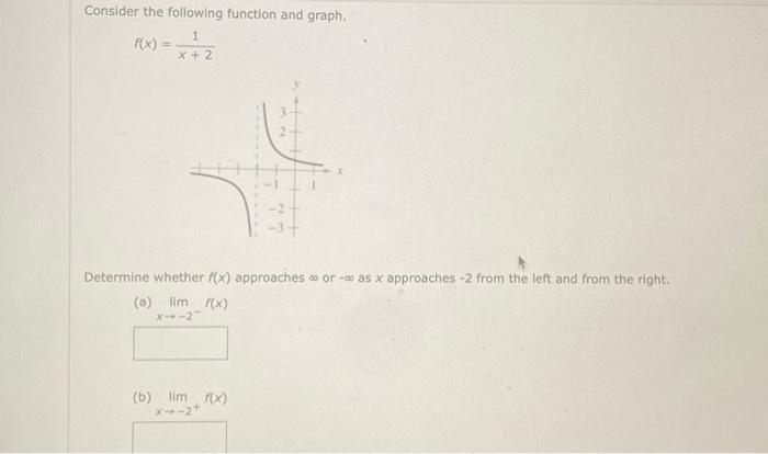 Solved Consider the following function and graph. f(x)=x+21 | Chegg.com