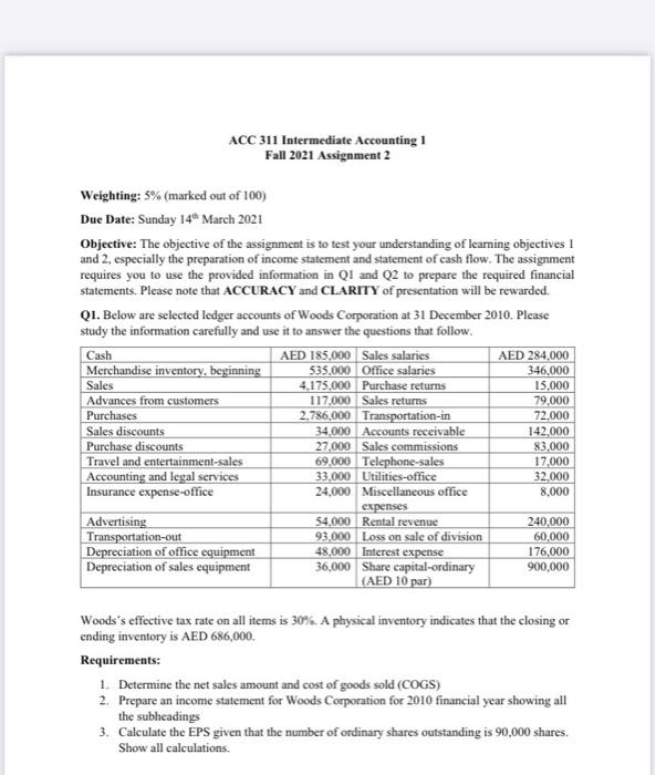 ACC 311 Intermediate Accounting 1 Fall 2021 | Chegg.com