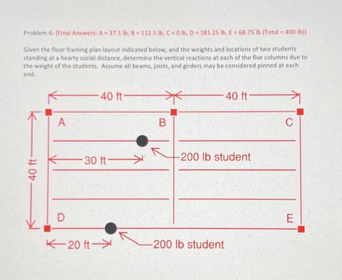 Solved Problem 6: (Final Answers: A = 37.5 lb, B = 112.5 lb, | Chegg.com