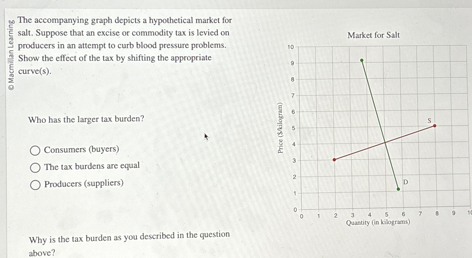 Solved The accompanying graph depicts a hypothetical market | Chegg.com
