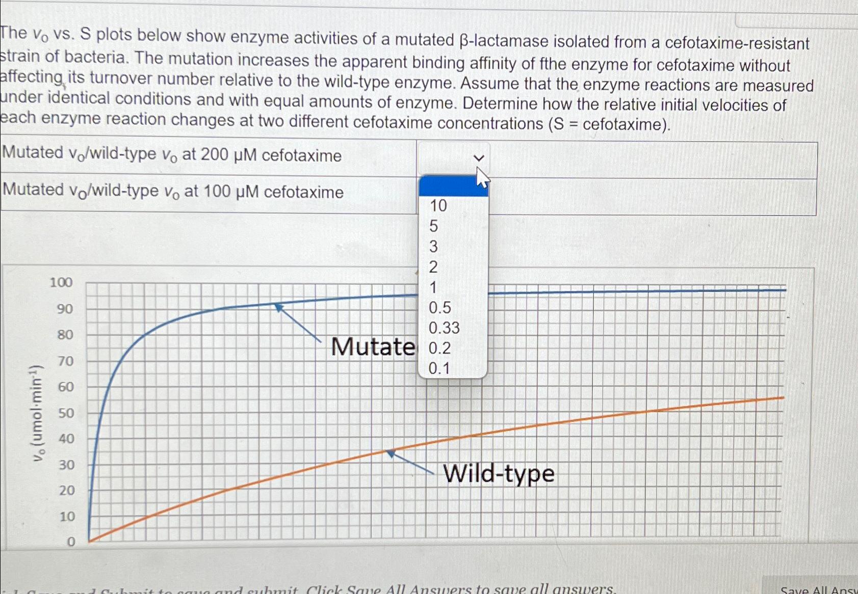 Solved The v0 ﻿vs. S ﻿plots below show enzyme activities of | Chegg.com