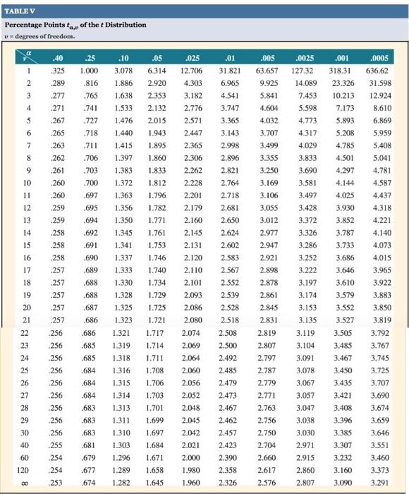Solved Use Table V in Appendix A to determine the | Chegg.com