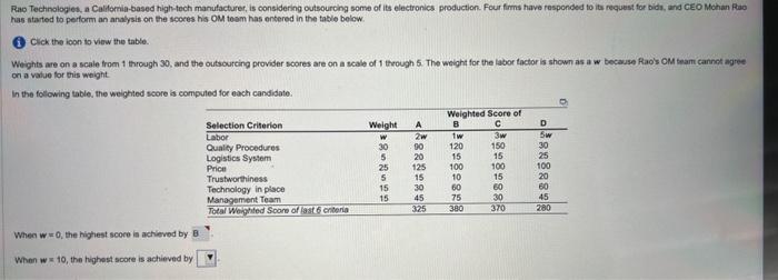 Solved Rao Technologies, a Calfomia-based high-tech | Chegg.com
