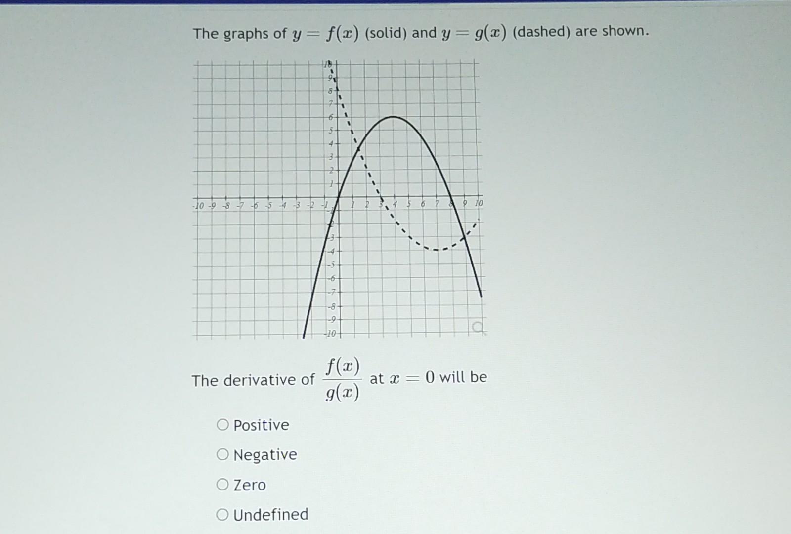 Solved The graphs of y=f(x) (solid) and y=g(x) (dashed) are | Chegg.com
