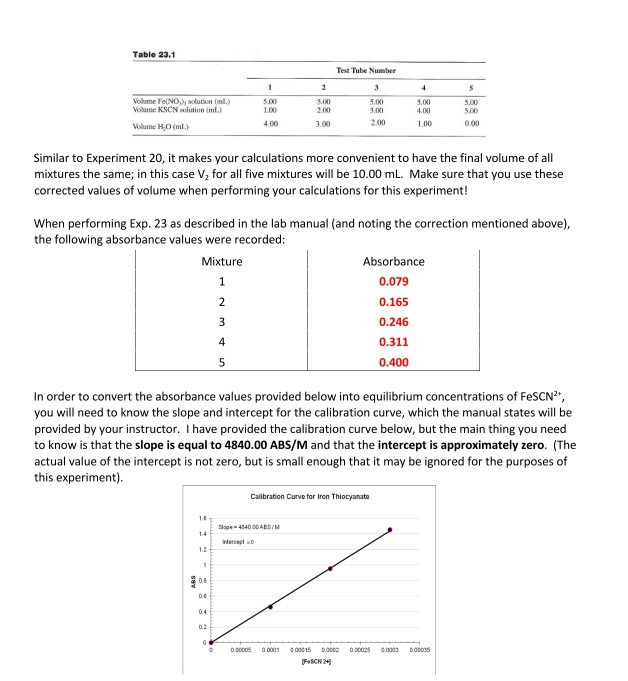 Solved Table 23.1 Test Tube Number 1 2 3 4 $ 5.00 1.00 | Chegg.com