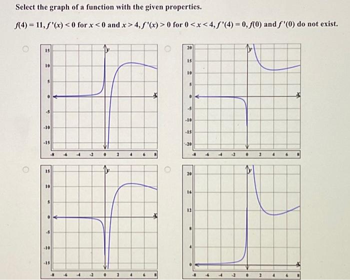Solved Select the graph of a function with the given | Chegg.com