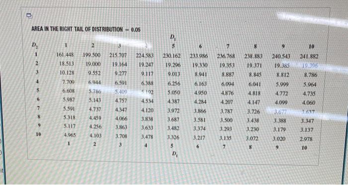 Solved Consider the following set of ordered pairs. | Chegg.com
