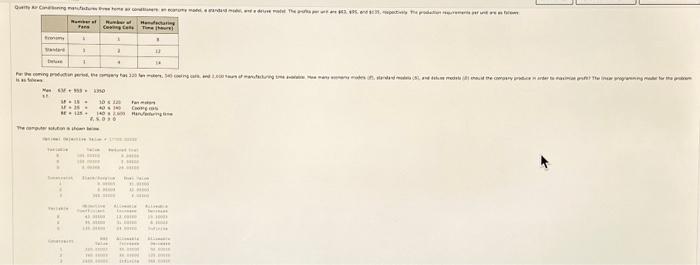 (a) What is the optimal solution, and what is the | Chegg.com