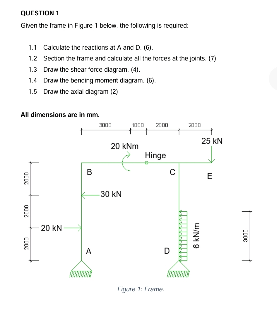 QUESTION 1Given the frame in Figure 1 ﻿below, the | Chegg.com