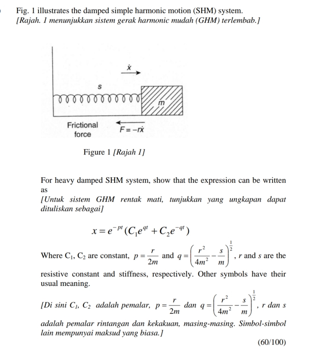Solved Fig. 1 ﻿illustrates the damped simple harmonic motion | Chegg.com