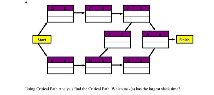 Solved Using Critical Path Analysis find the Critical Path. | Chegg.com