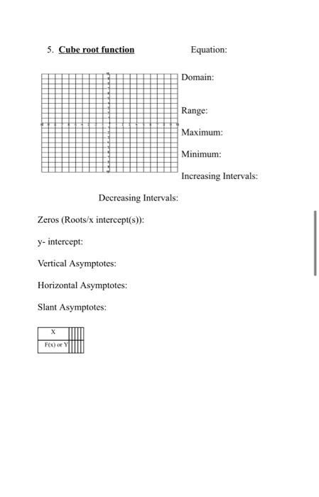 Solved 5. Cube root function Equation: Domain: Range: | Chegg.com