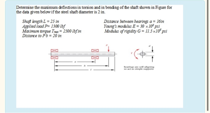 Solved Determine the maximum deflections in torsion and in | Chegg.com