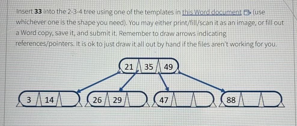 Solved Insert 33 ﻿into the 2-3-4 ﻿tree using one of the | Chegg.com