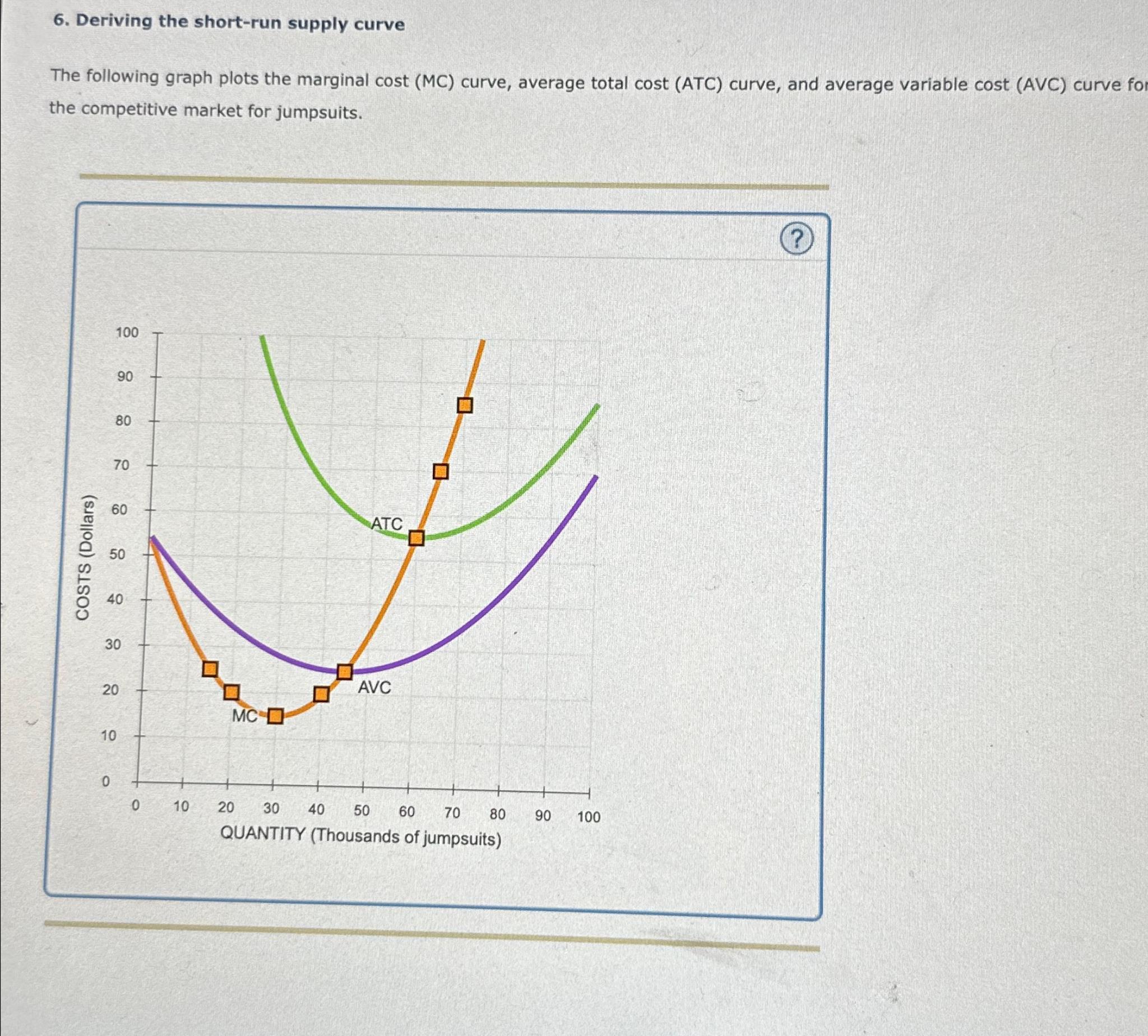 Deriving the short-run supply curveThe following | Chegg.com