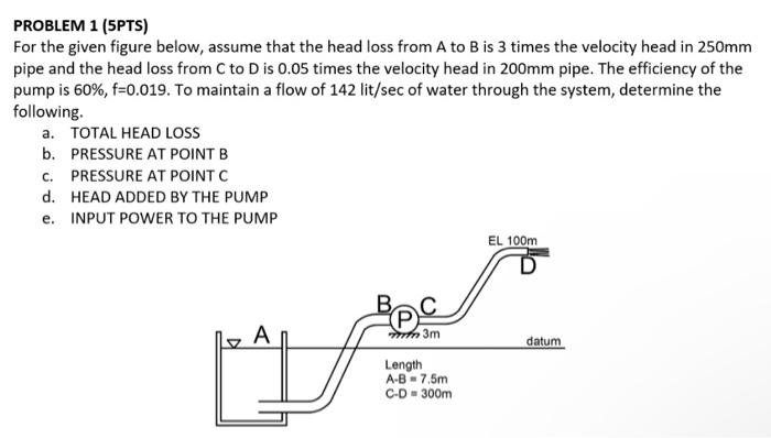 Solved PROBLEM 1 (5PTS) For the given figure below, assume | Chegg.com