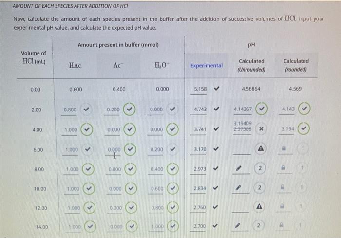 Solved Now, calculate the amount of each species present in | Chegg.com
