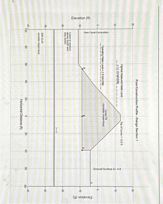 Solved 1. Related to the Course Project: The figure below is | Chegg.com