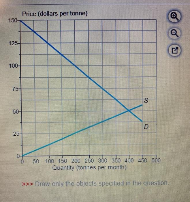 Solved The graph illustrates the market for tomatoes. | Chegg.com