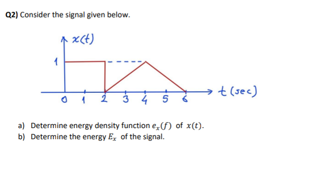 Solved Q2) Consider the signal given below. a) Determine | Chegg.com