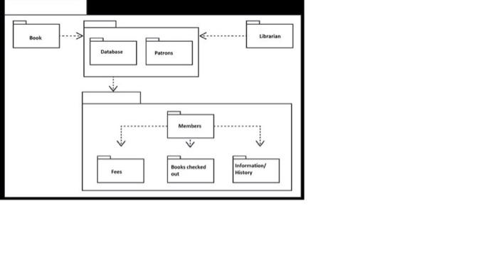 Solved Modify this UML package diagram as needed | Chegg.com