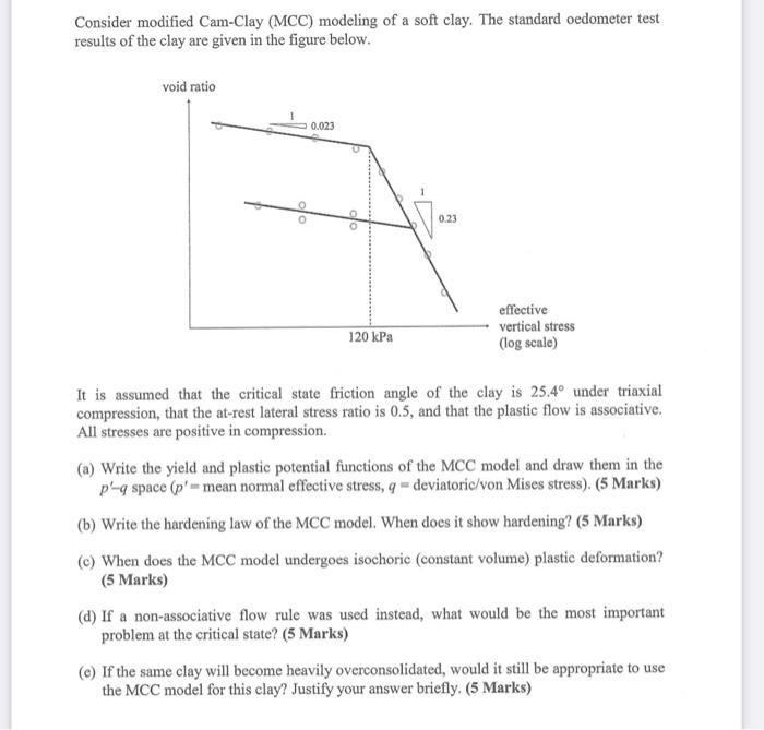 Solved Consider modified Cam-Clay (MCC) modeling of a soft | Chegg.com