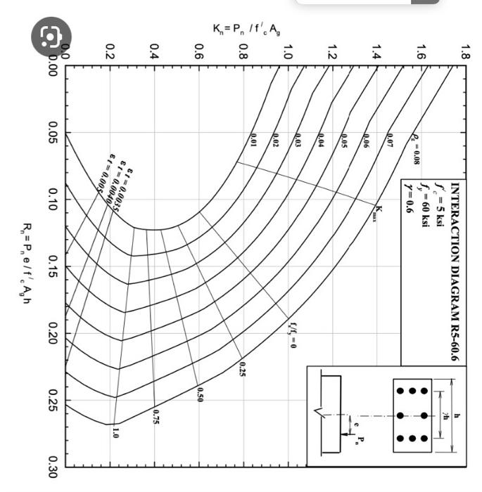 Solved Problem 2) Use the appropriate interaction diagrams | Chegg.com