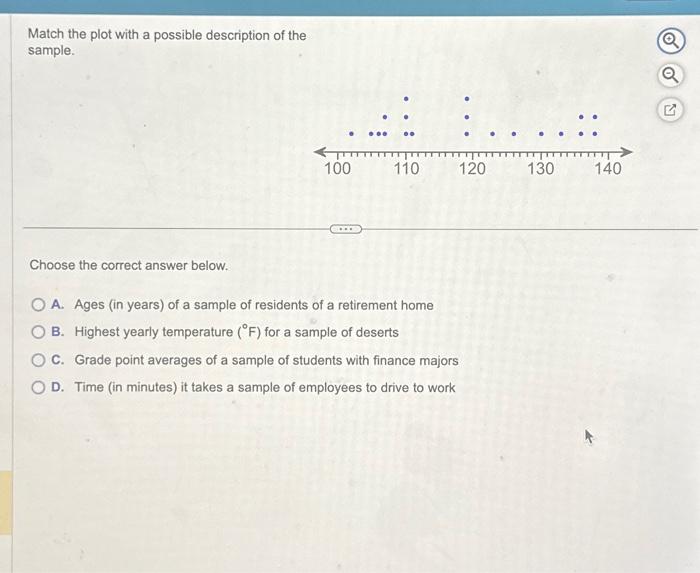 Solved Match the plot with a possible description of the | Chegg.com